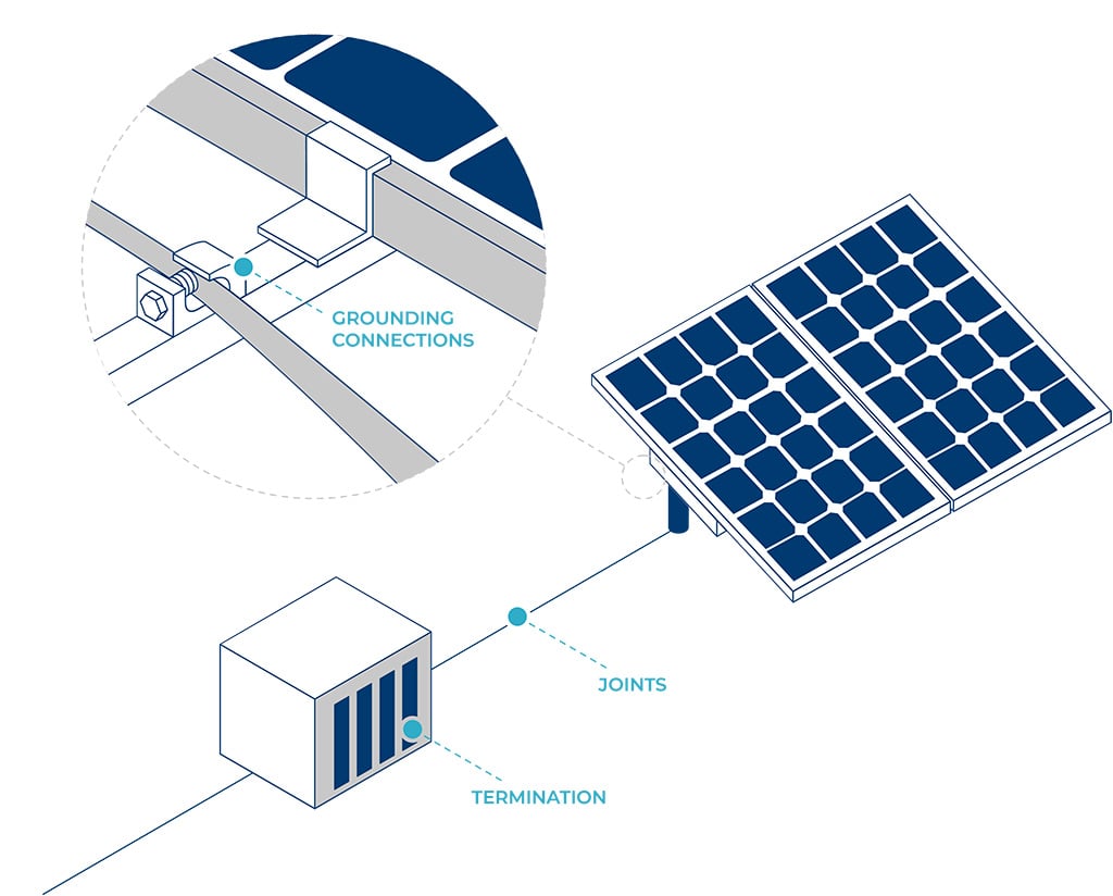 Protection for Solar Energy Applications | DSG-Canusa
