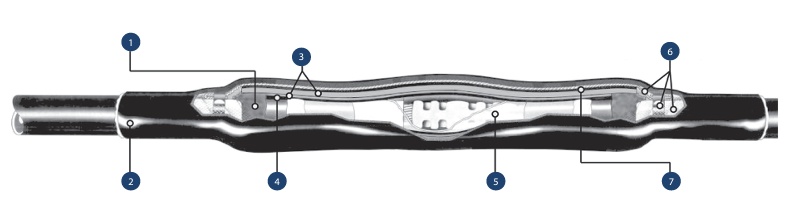 Medium Voltage Joint Kits | DSG-Canusa