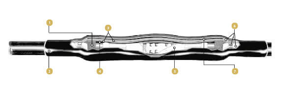 Medium Voltage Joint Kits | DSG-Canusa